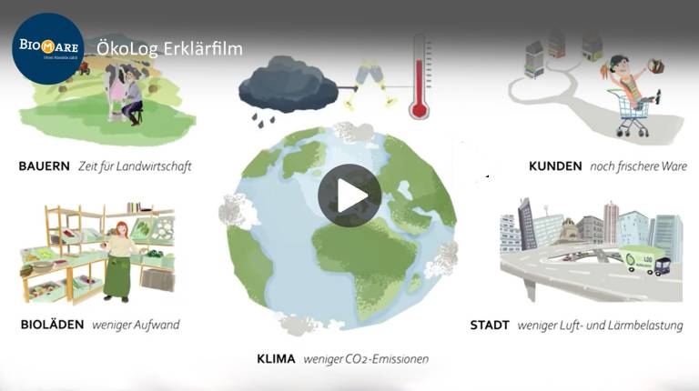 Biomare Leipzig › Biomare